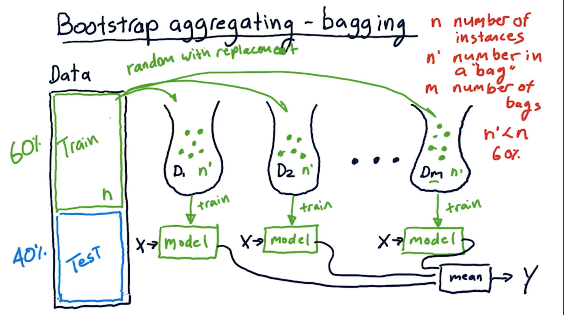 Machine Learning | Cómo generar nuevos datasets usando bootstrap y ML ...